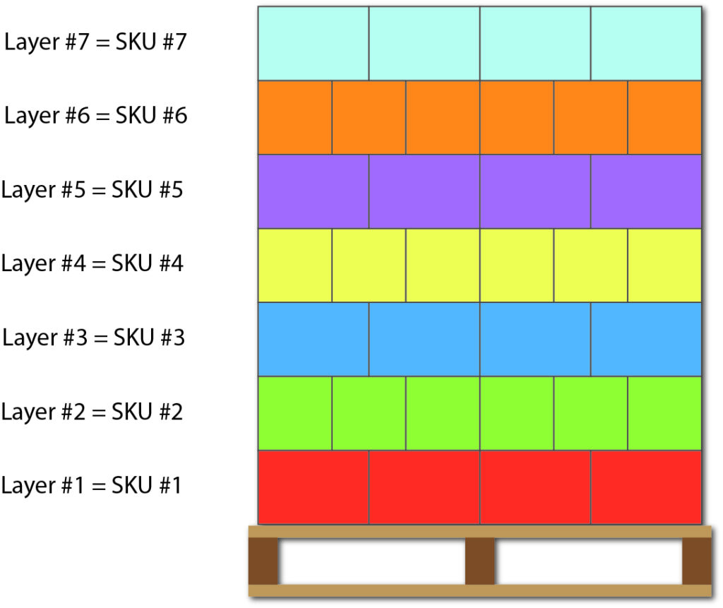 Layer Picking Your Way to Increased Productivity - Frazier Industrial Co.