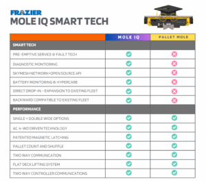 Mole IQ - Frazier Industrial Company